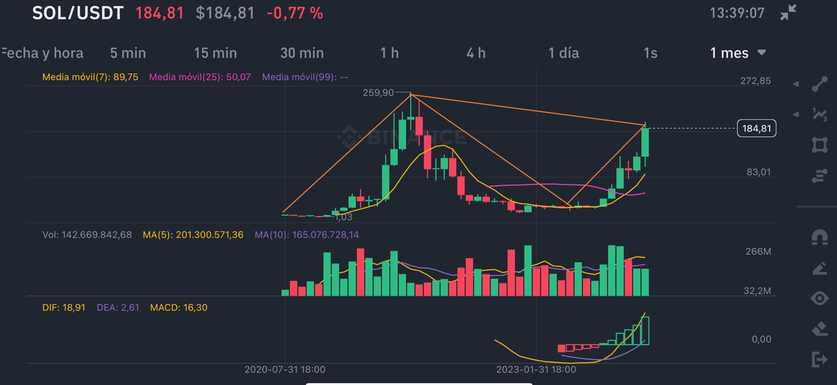 Hello Binance community. Today I wanted to show you a patter | Crypto ...