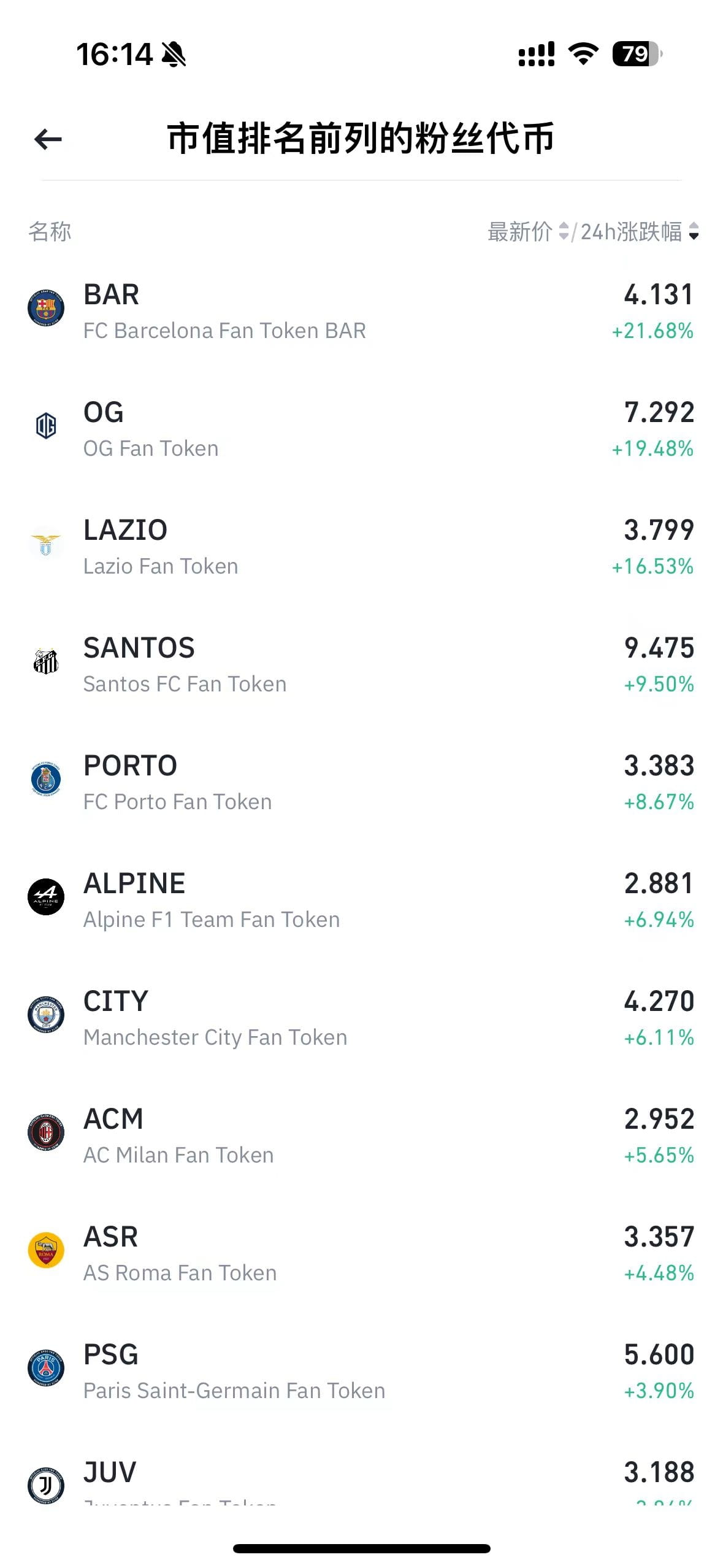 Fan coins, fan coins, every time they rise, the space above | 不再更新移步 圈内 ...