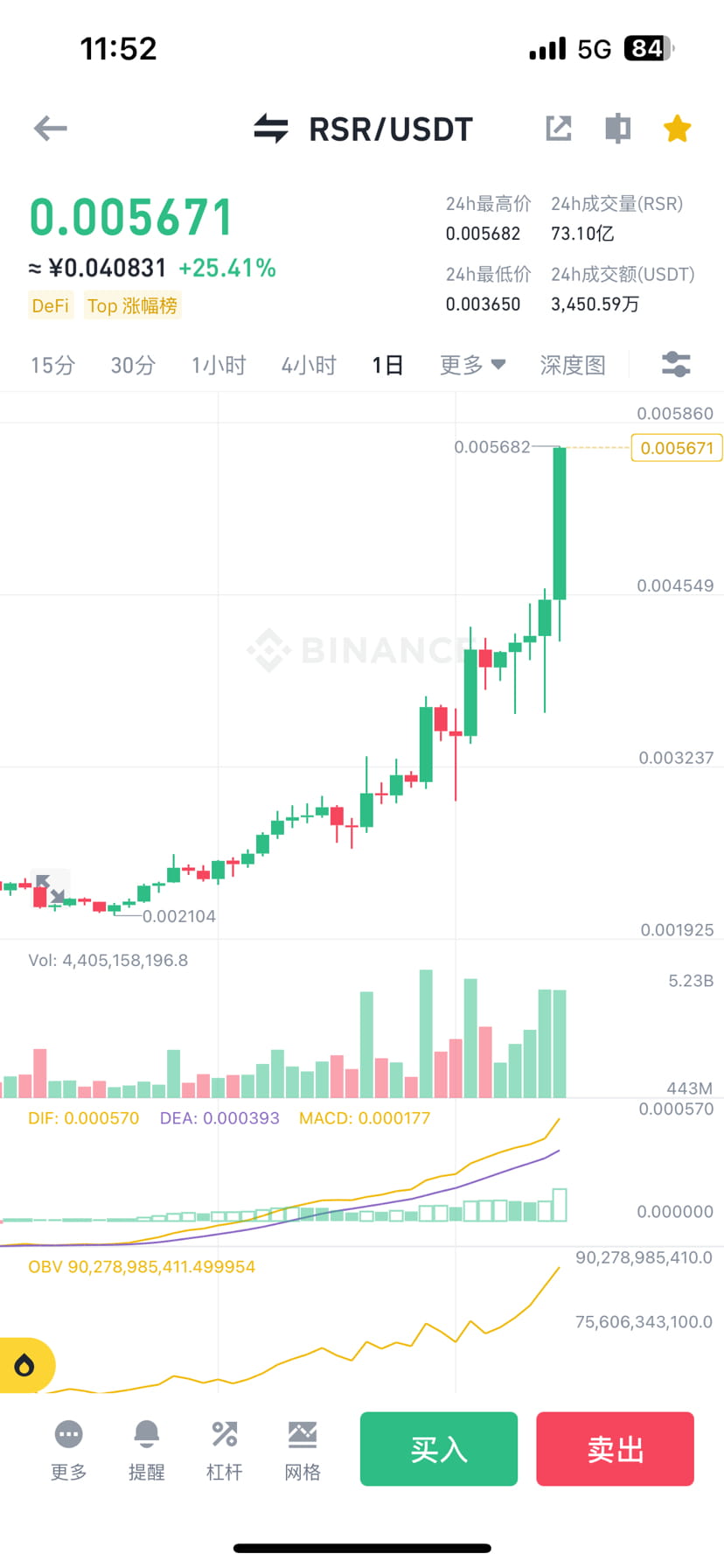 The profit of #RSR is close to 90 points, which is basicall | 牛哥 on ...