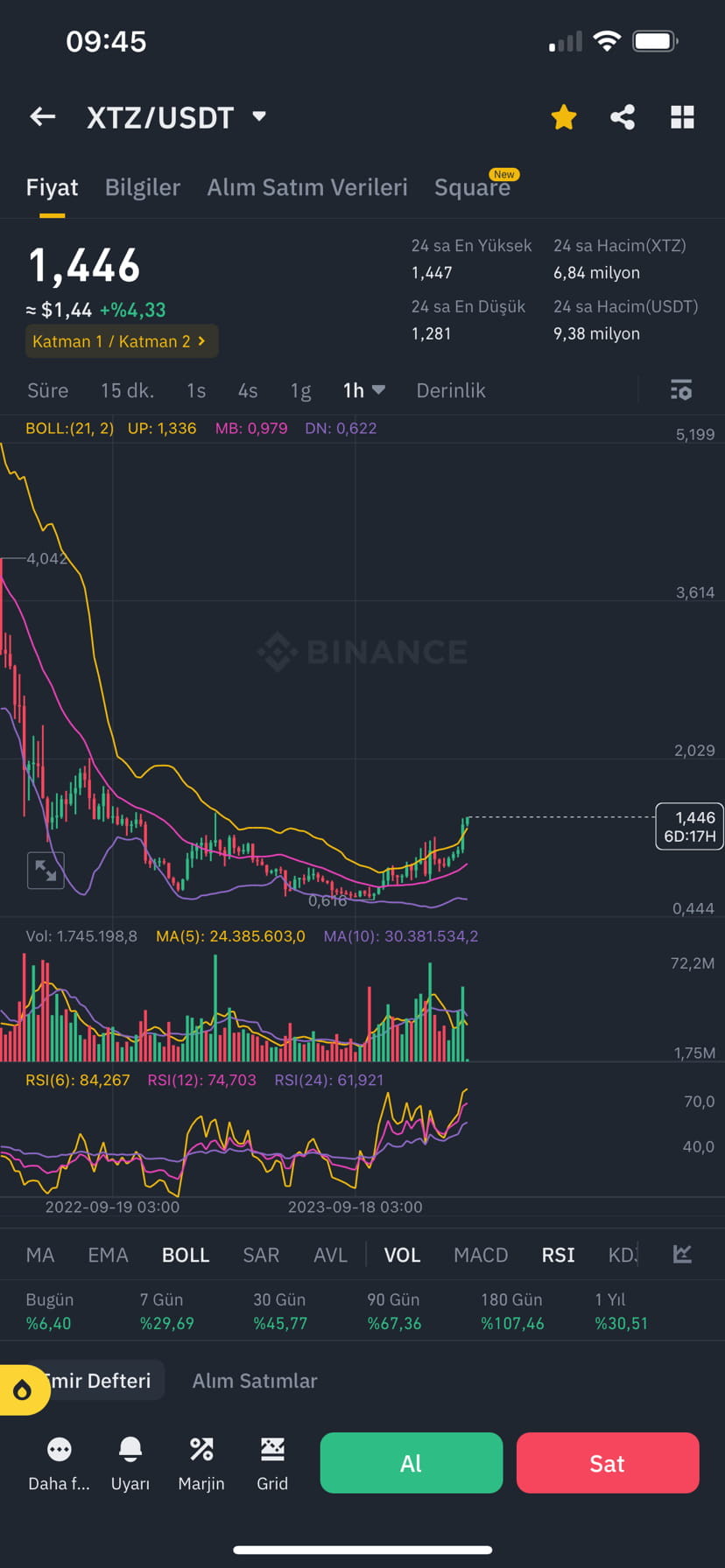 $XTZ graphics are nice 👍 CAN BE PURCHASED IN PARTS $SHIB | Crypto investor21 on Binance Square