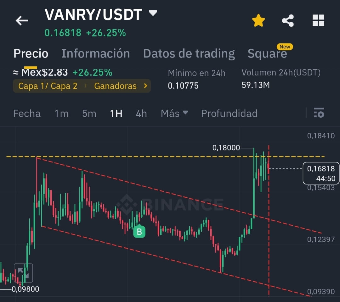 $VANRY He has already taken his first big leap. He is about | Magno ...
