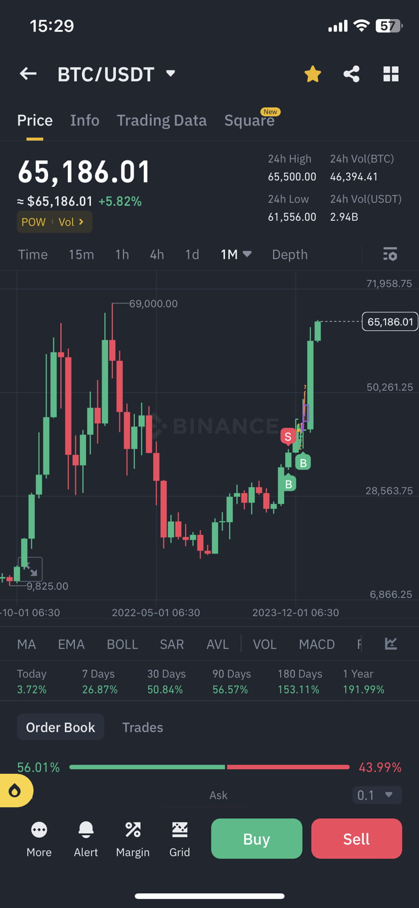 This Now BYC 65k. Coming soon BTC 70k hight. Forecast 65k to | Zona ...