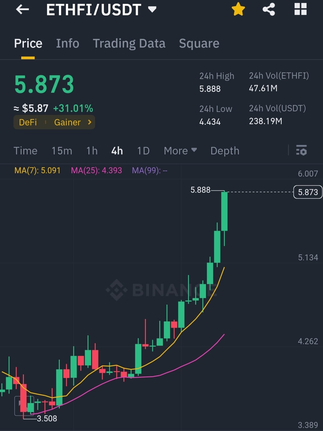 $ETHFI what's happening right now is not new at all. As ethf | QU4NT on Binance Square
