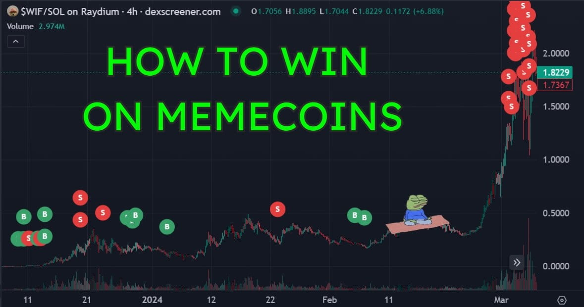 🚀 Mastering Memecoin Trading: 5 Rules for Your First 100K | Trading ...