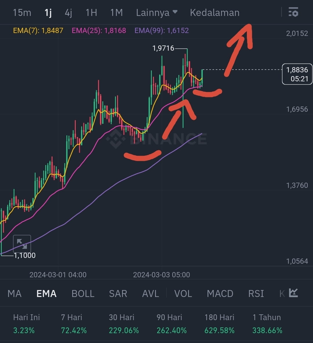 the NEXT RENDER $FET GOES to 2$ USD ♤ Fetch.ai Token Price ...