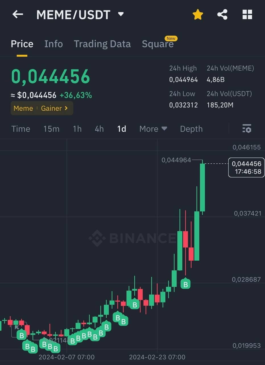 MEME is so high, do you have any memes? The meme here is tha | Bi Cần Thơ on Binance Square