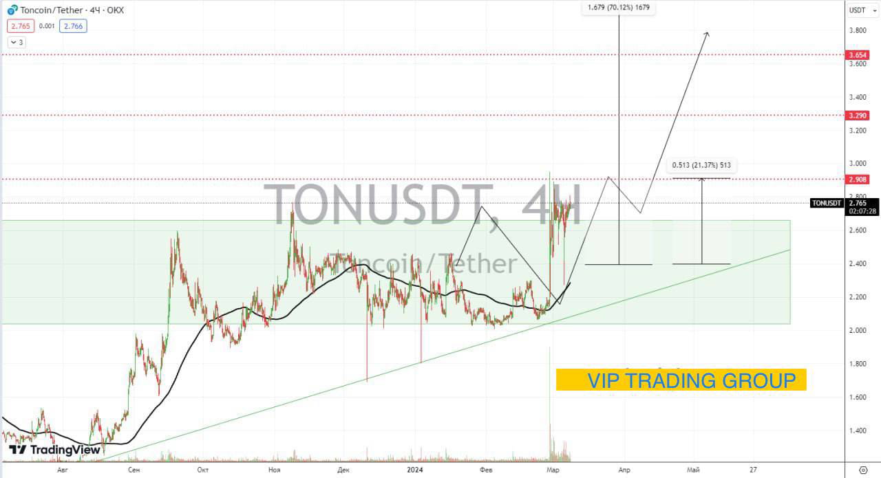 Friends, if you didn't take TON with us for the first time, | VIP ...