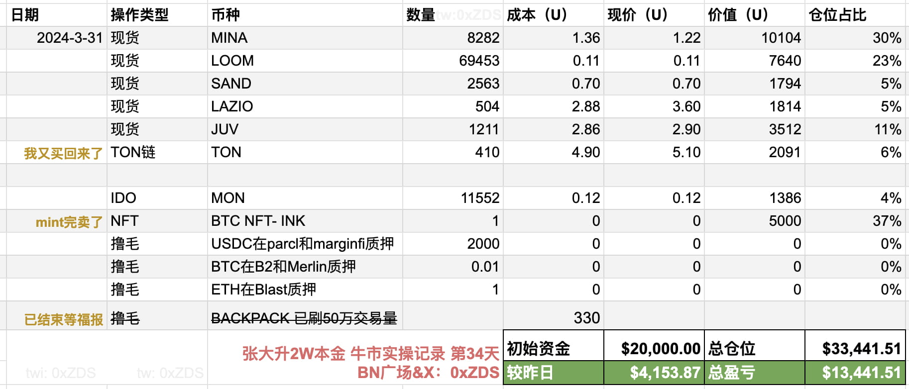 2WU principal operation on the 34th day, total floating prof | 张渡深 on ...