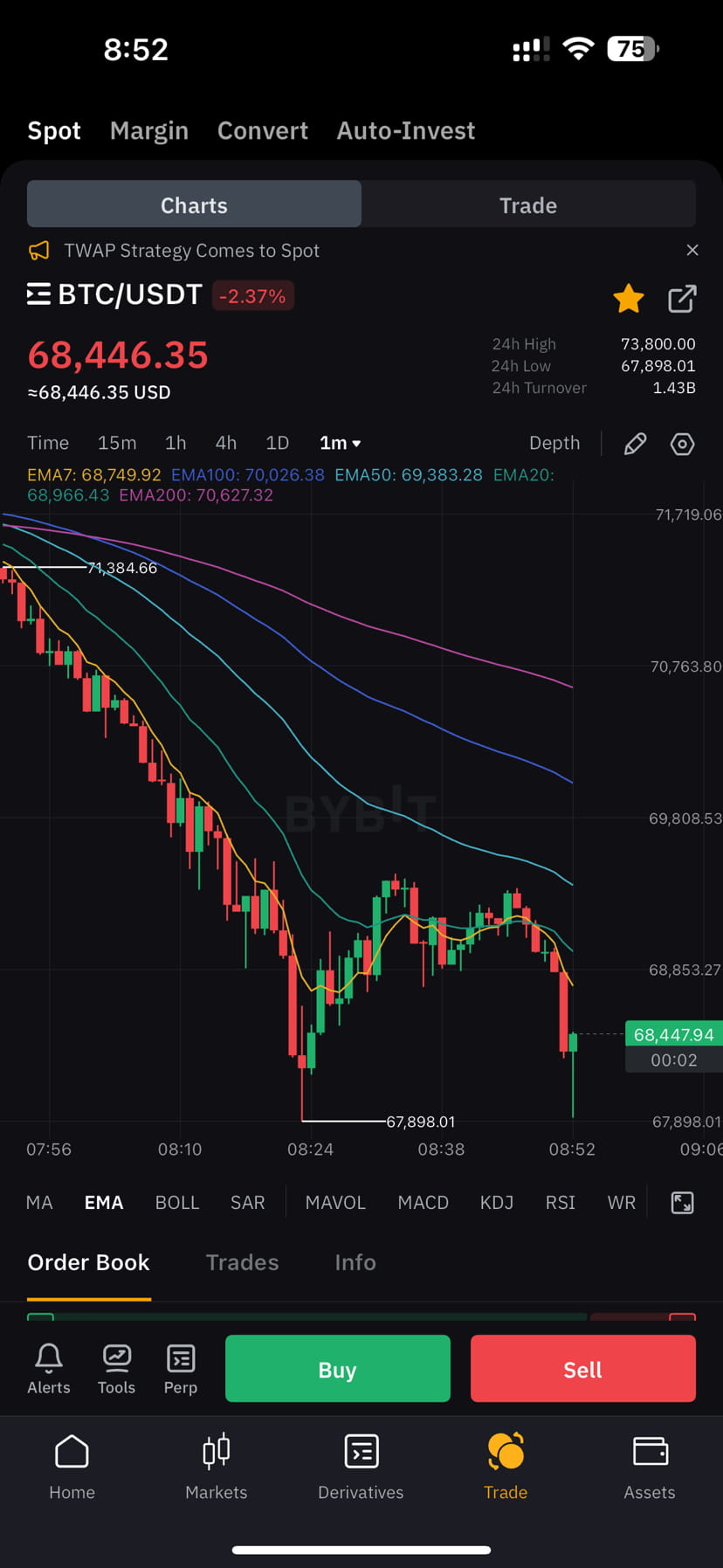 #BTC chart ruined by this dip. Next Target : 66k Somewhere | CRYPTO ...