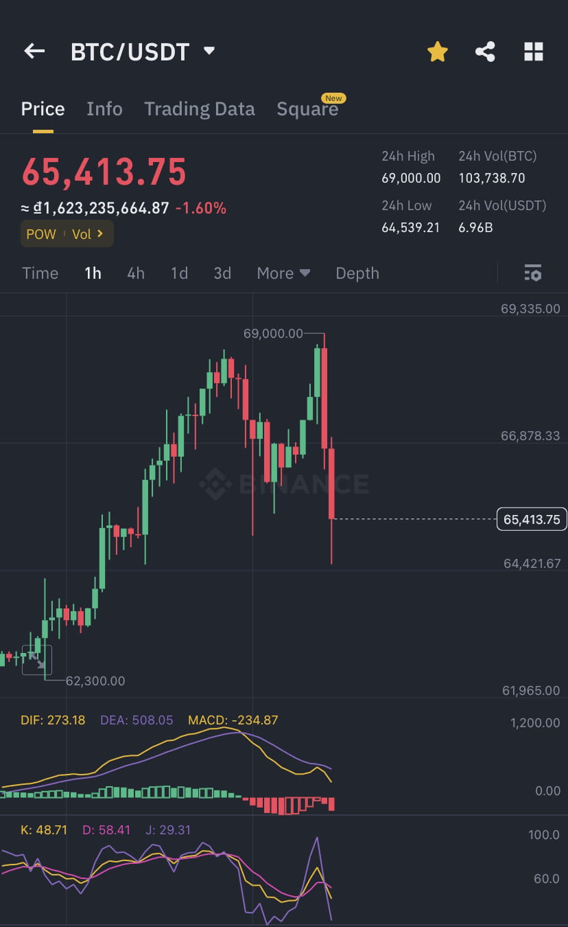 🍀QUICK NOTE🍀 I'm still observing BTC to get some expectat | HKRin en ...