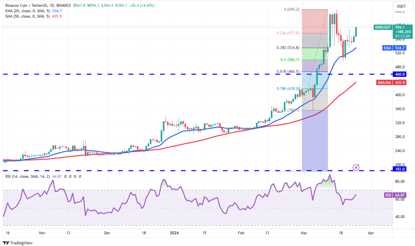 Insights on Altcoin Trends: BNB, SOL, and XRP Price Predicti | Foryou107 on Binance Square