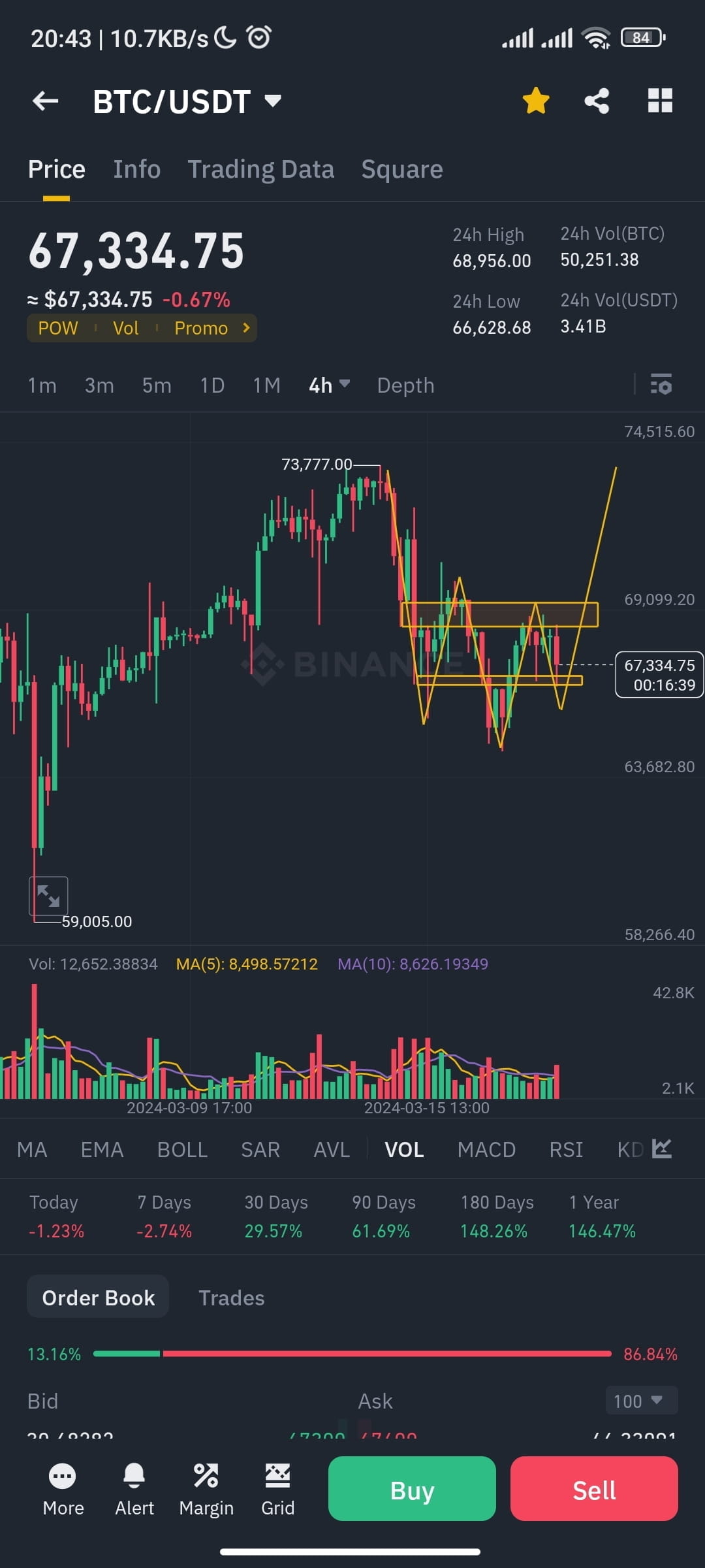 #BTC at $70,000 : Forming an inverse head and shoulders pat | Crypto ...