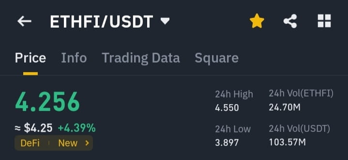 Gm $ETHFI looks ready for take of 🔥 See you above $10 c | Ab_CryptoTrading on Binance Square