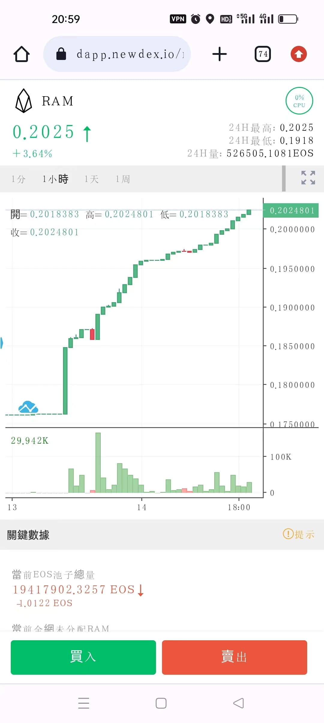 What is RAM? RAM is 390g of total memory on the EOS network, | 刀客 on ...