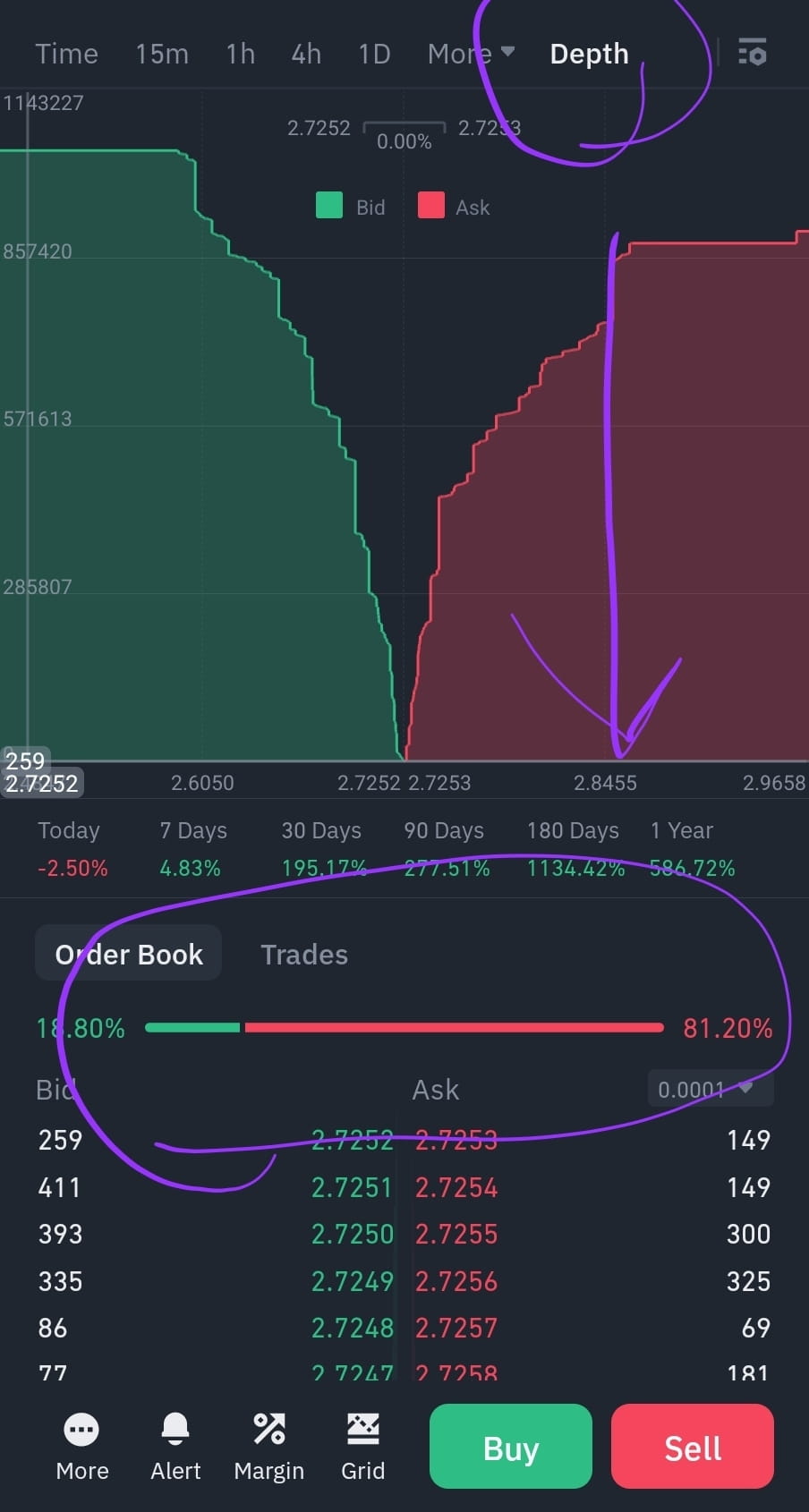 One of the greatest data in #Binance is depth Very useful t | A Hamada ...