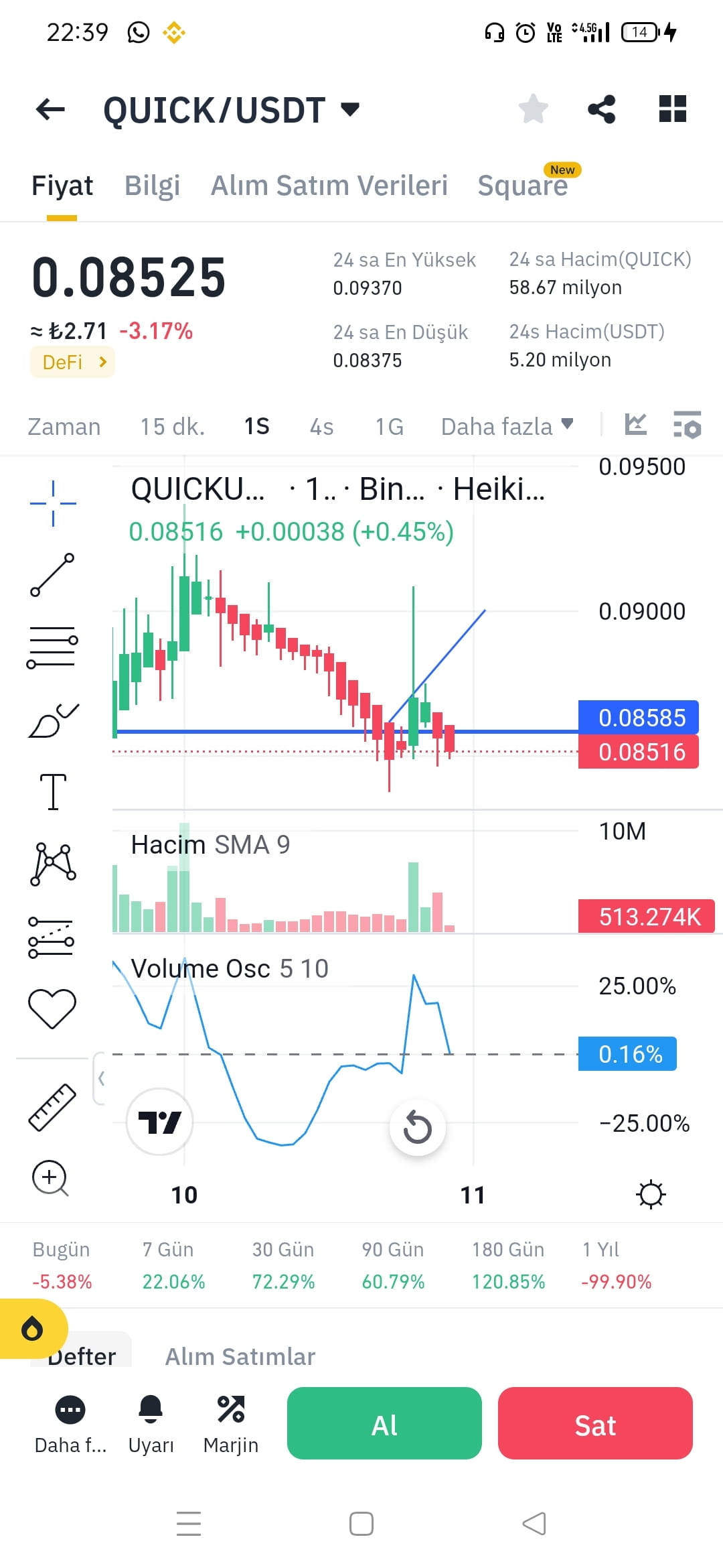 $QUICK 1st picture binance chart 2nd and 3rd picture trading | Pvolkan ...