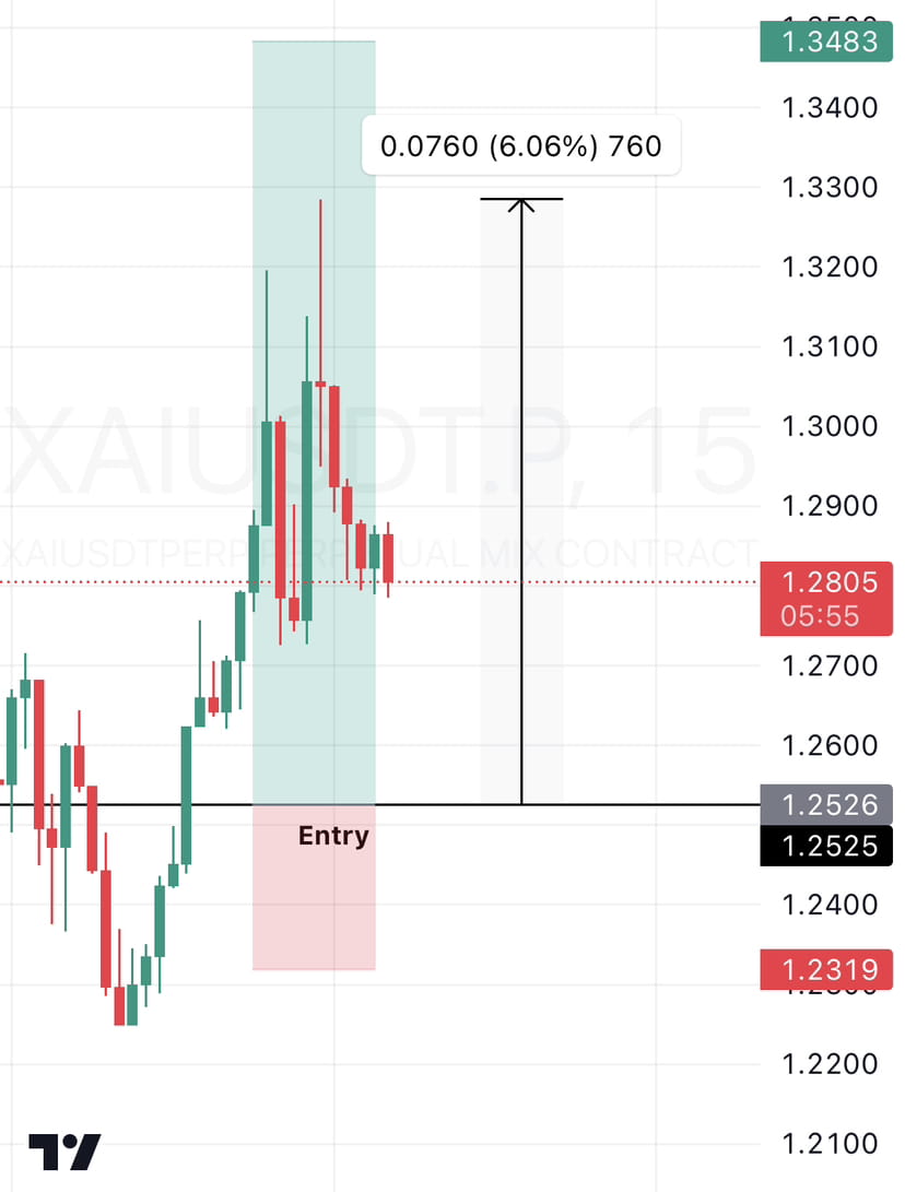 $XAI UPDATE Target 1 to 4 Hit Successful giving us an inc | Whale ...