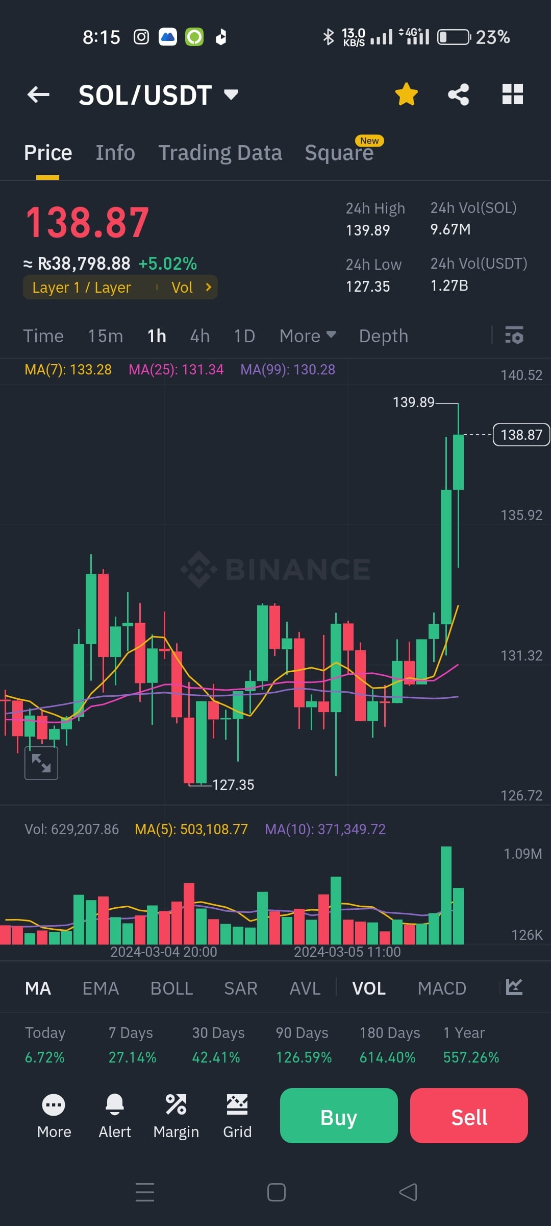 sol BOOM boom🥳🥳🎉🎉🎉🚀🚀🌕🌕🚀🚀🚀🥳🎉🌹🥀🥀👑👑 | Fahad Ali-55034097 on Binance Square
