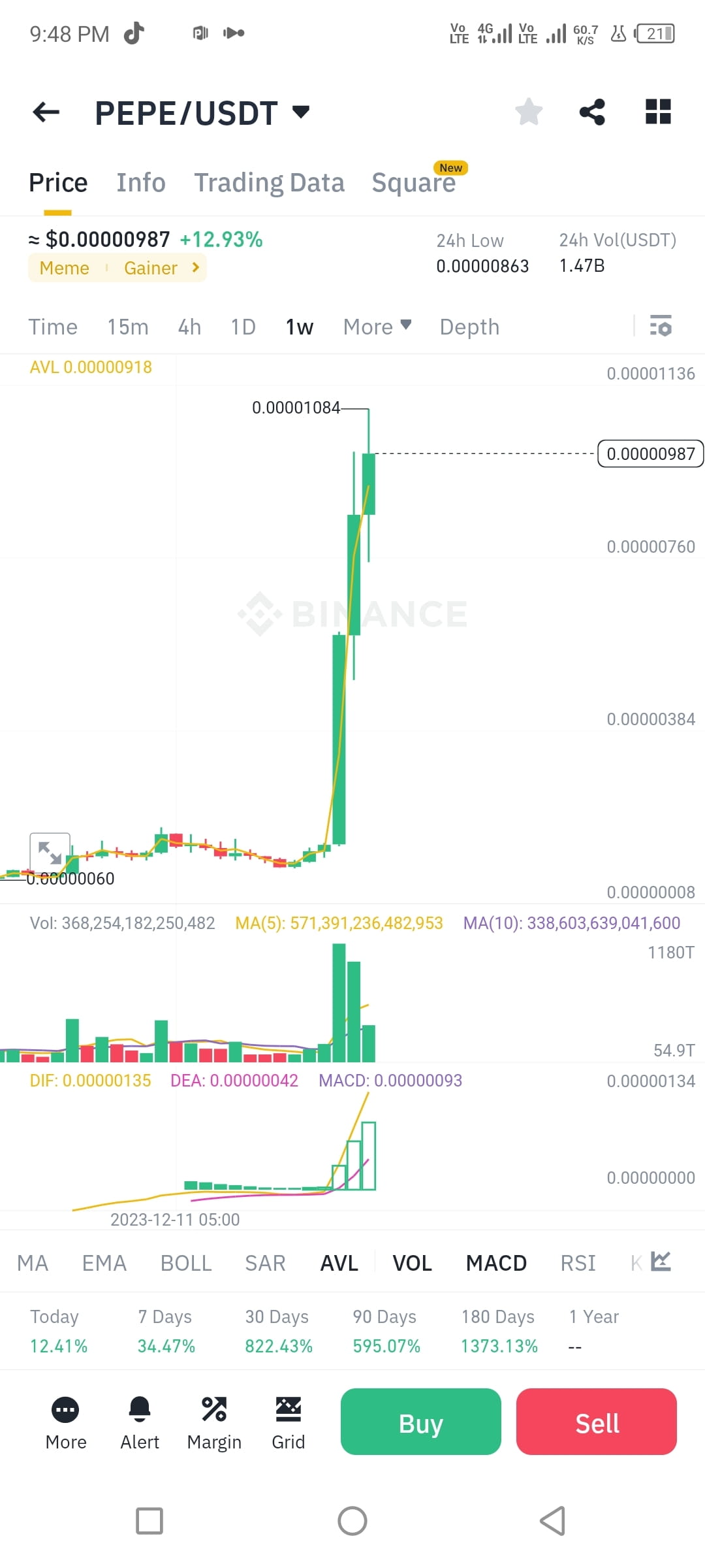 pepe is going soo fast buy pepe tu earn profit | Nomanshakir on Binance ...