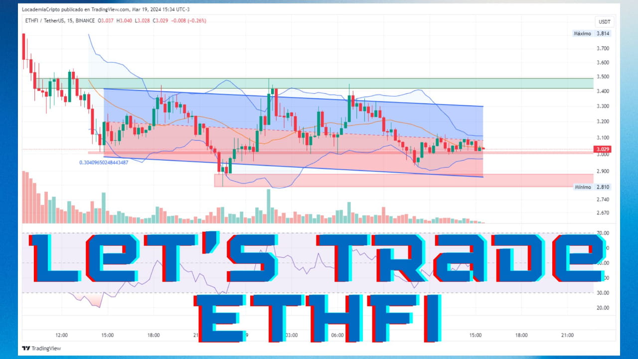 Let's trade ETHFI (My point of view) | LocademiaCripto on Binance Square