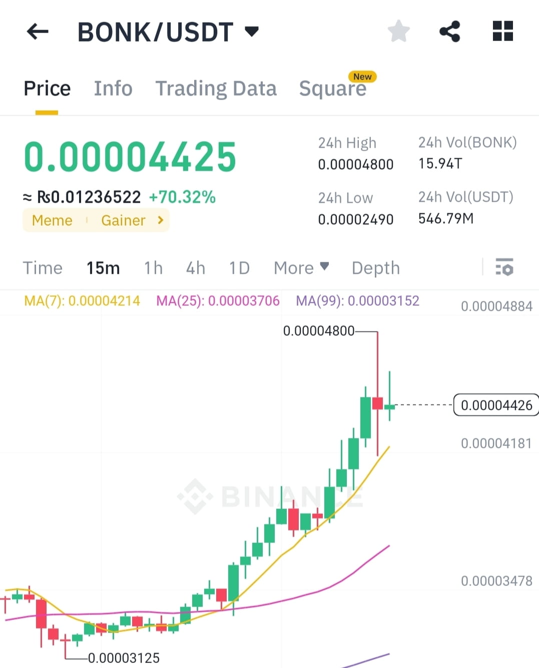 1er, 2ème et 3ème TP réussis 🎯💸💰 Félicitations 🎉🥳🎉 S | AK Trading Expert sur Binance Square