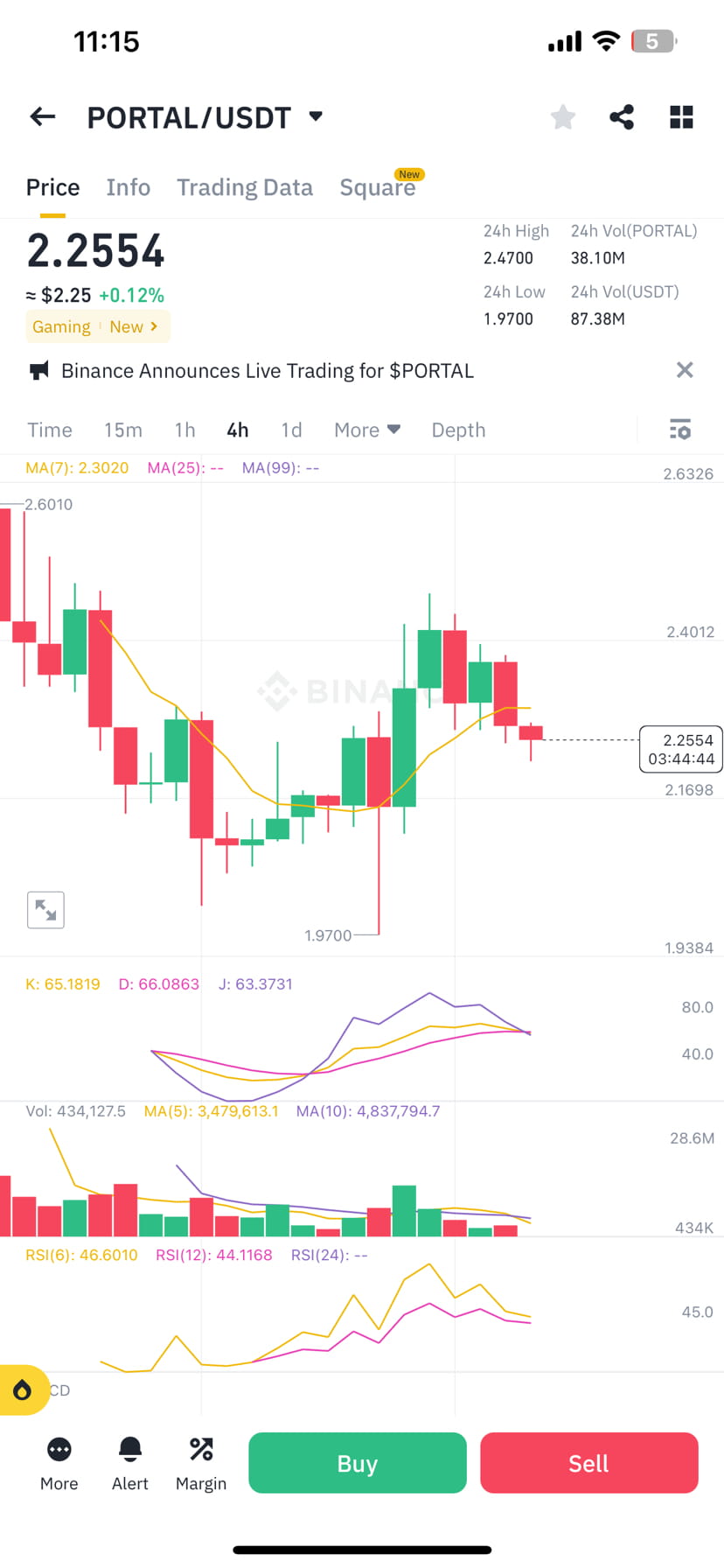 $PORTAL We testing failed breakout pattern. If this time is | Crypto ...