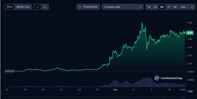 Dogecoin (DOGE), one of the best cryptocurrencies to buy in | 老陈财经Pro ...