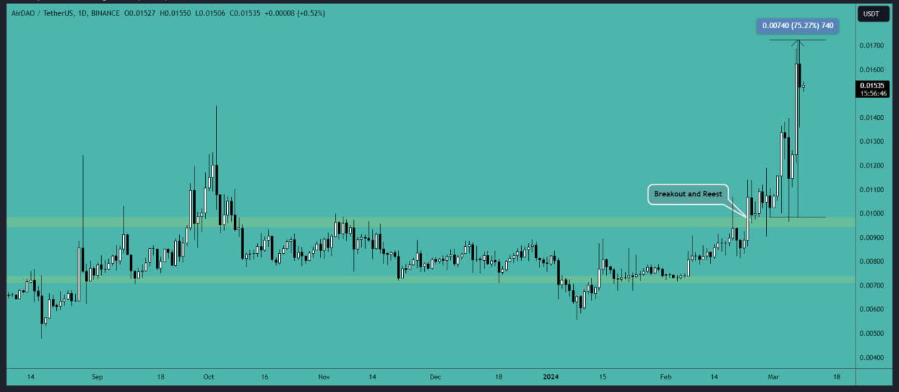 The price of AMB has continued to rise as anticipated. Our l | VIP ...