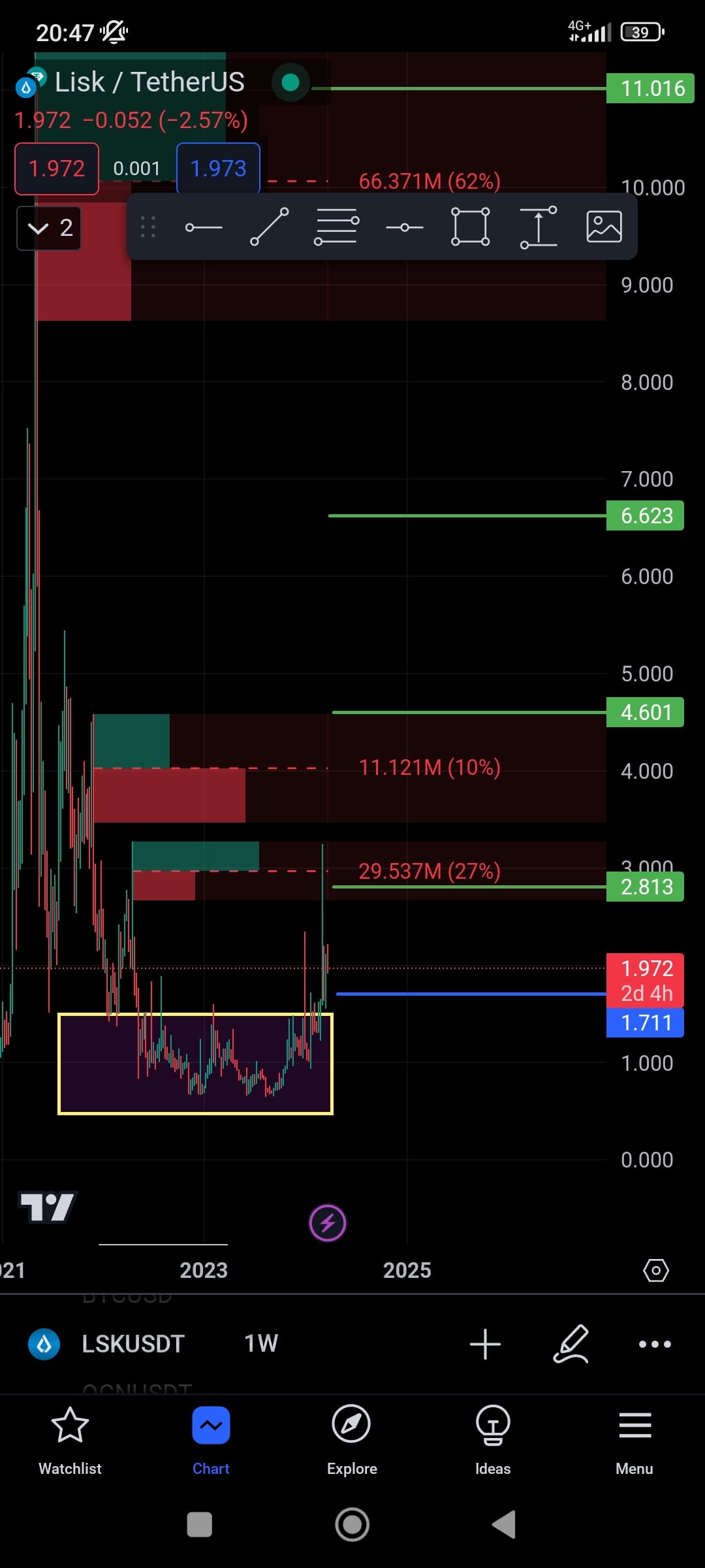 #Spot_Trading #LSK spot spot spot spoT order : 1.71$ TP: T | charaf El ...