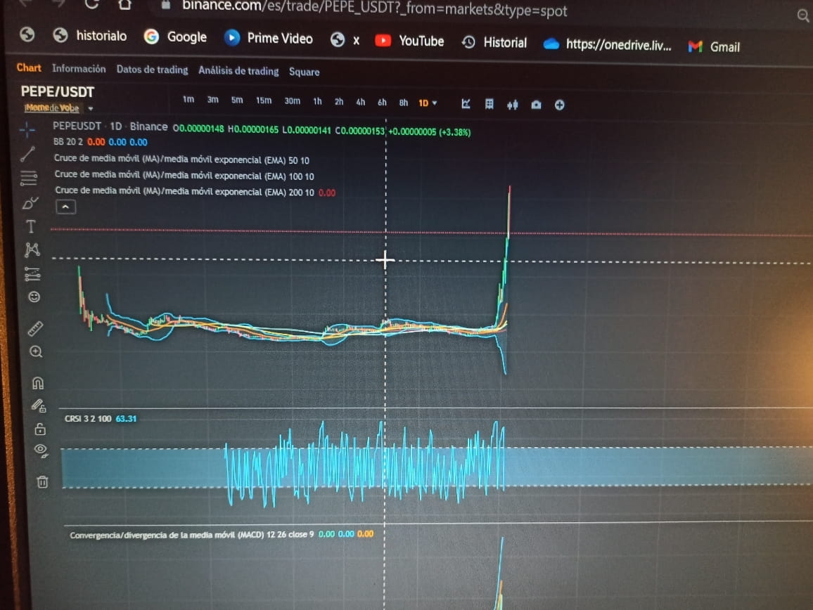 $PEPE $BTC Everyone connects, it's endless opportuniti | Channing vUwt ...