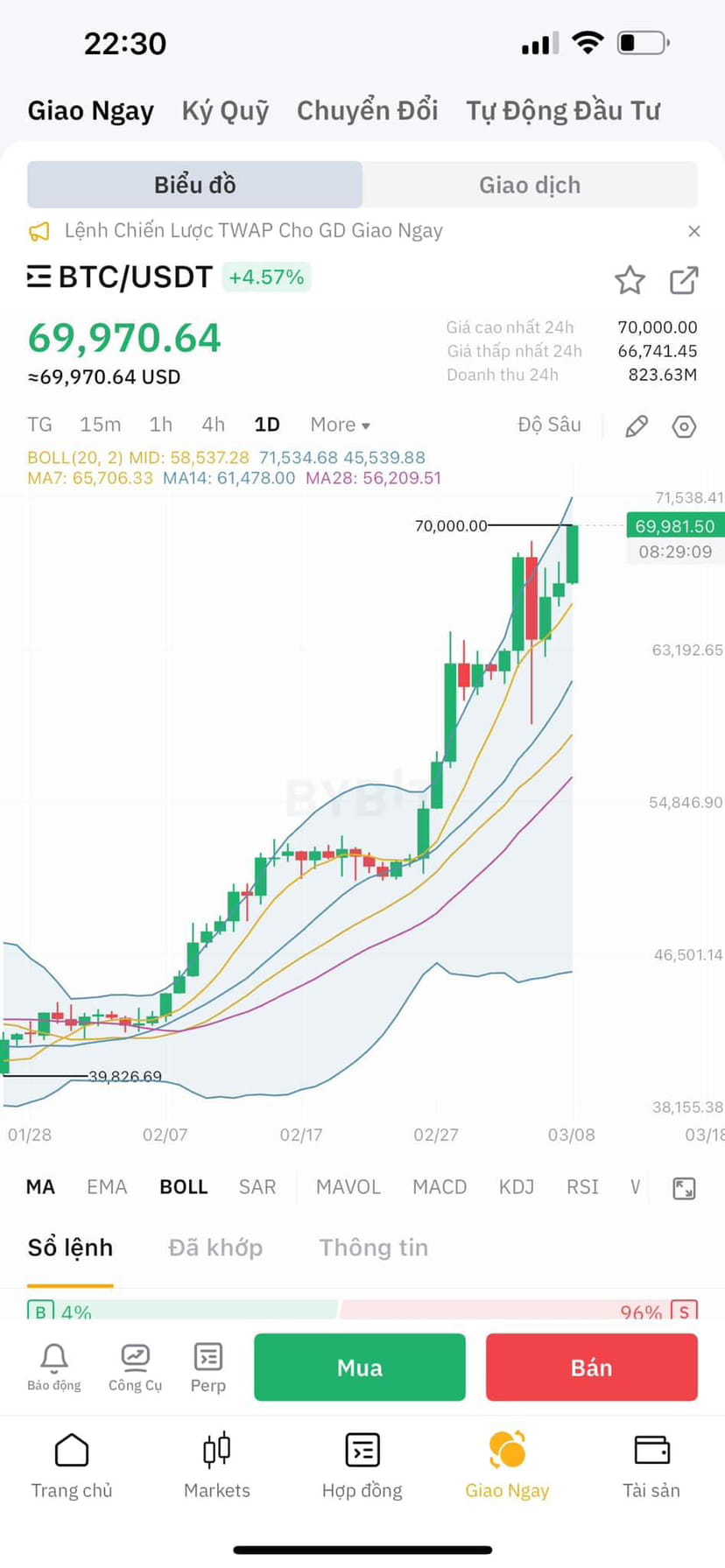 Welcome BTC 70k, we will soon see 6-digit BTC. The craziest | Dr Doom ...