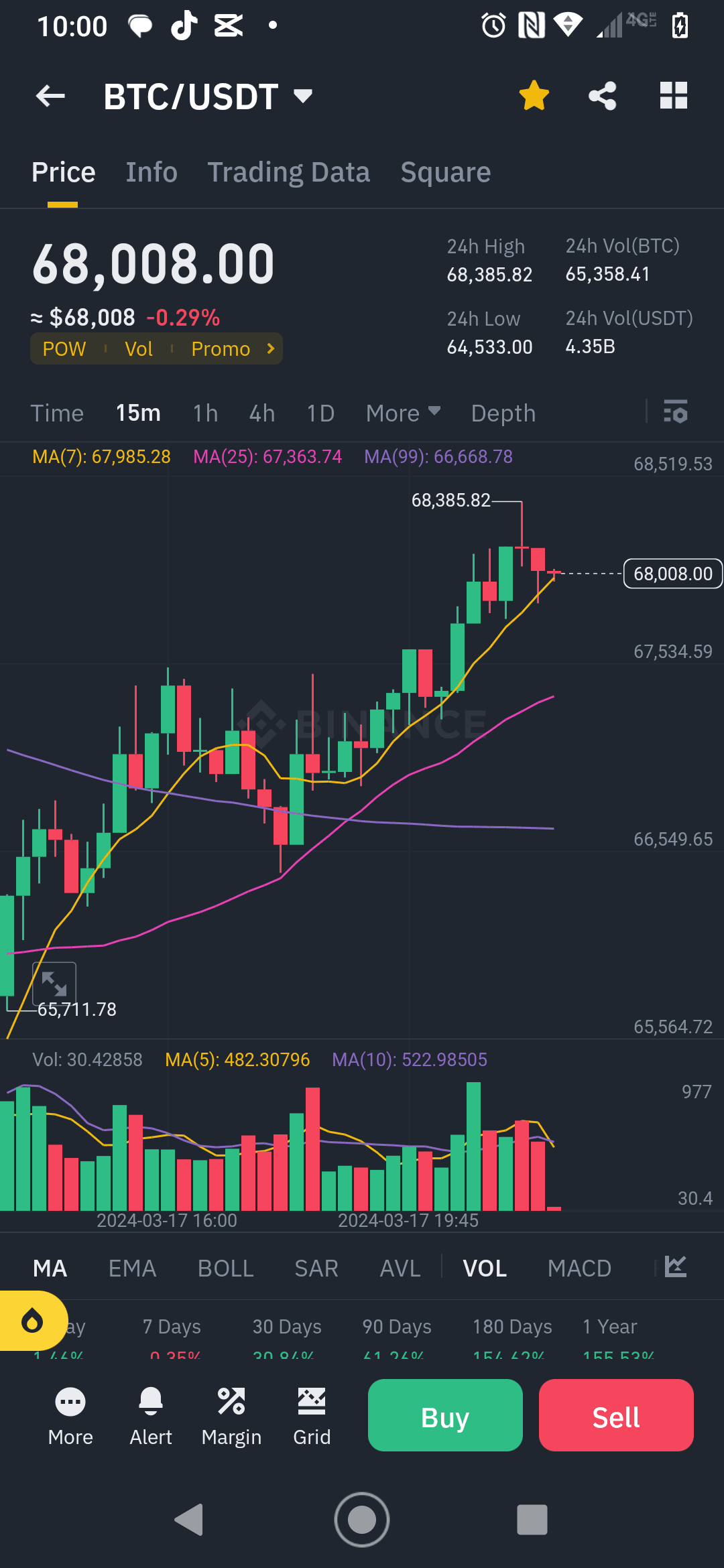 BTC 6 take profit target done As I told you that the market | Muhammad ...
