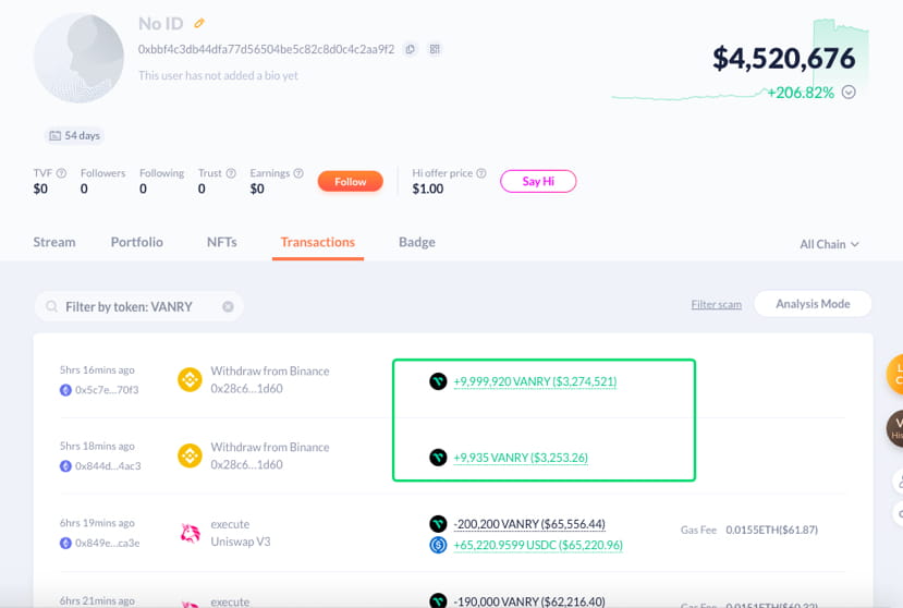 In the past 24 hours, $VANRY has increased by more than 80% | 简钱 on ...
