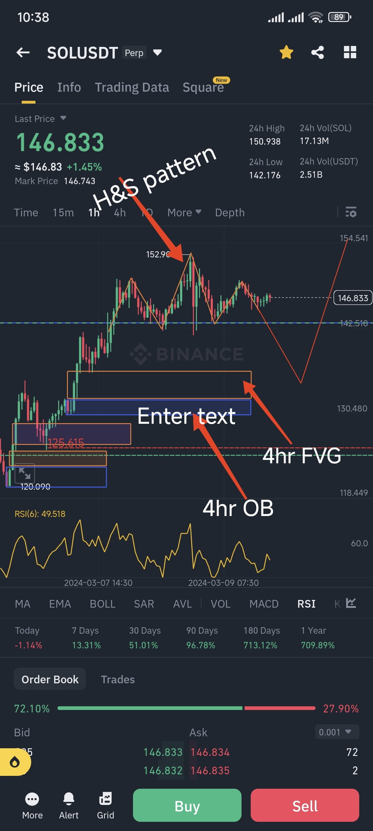 #SOL SOL might be short. I founded head and shoulder patte | Crypto ...