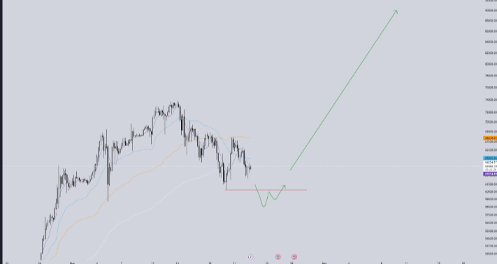 Soon 90,000$ BTC?🚀🔥🔥🔥 In my opinion, Bitcoin has adapte | Crypto_Cuore_Mio on Binance Square