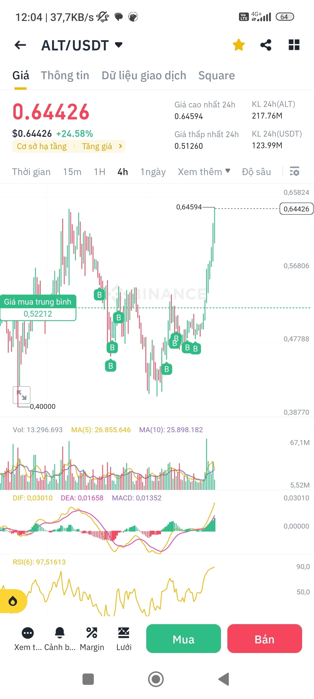 $ALT trust, overall assessment, the project is good if the p ...