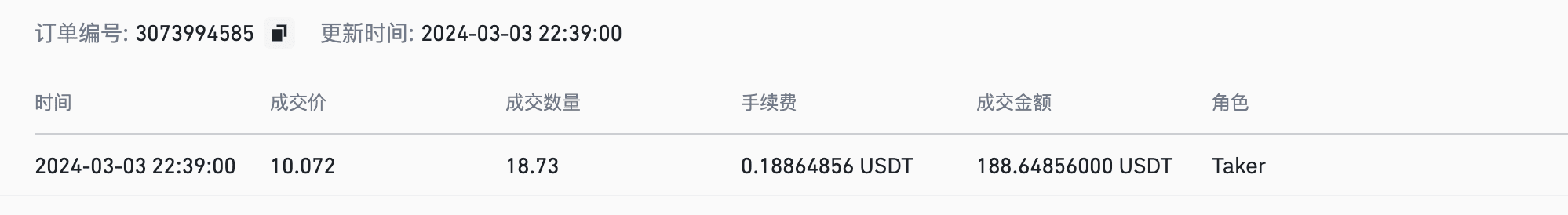 $FIL's performance today exceeded expectations and reached o ...