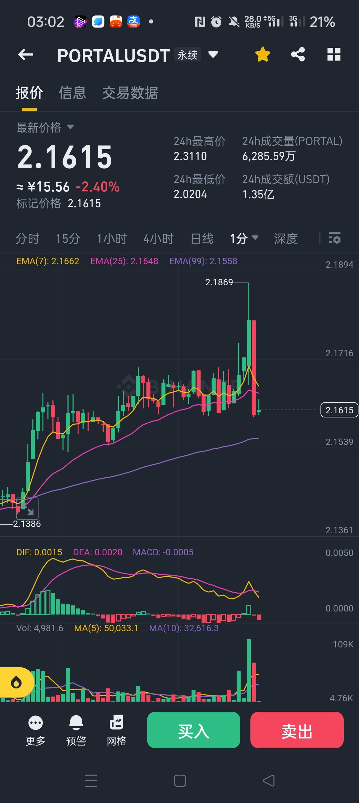 What is the $PORTAL project doing? Be a human being | Taneka Candland ...