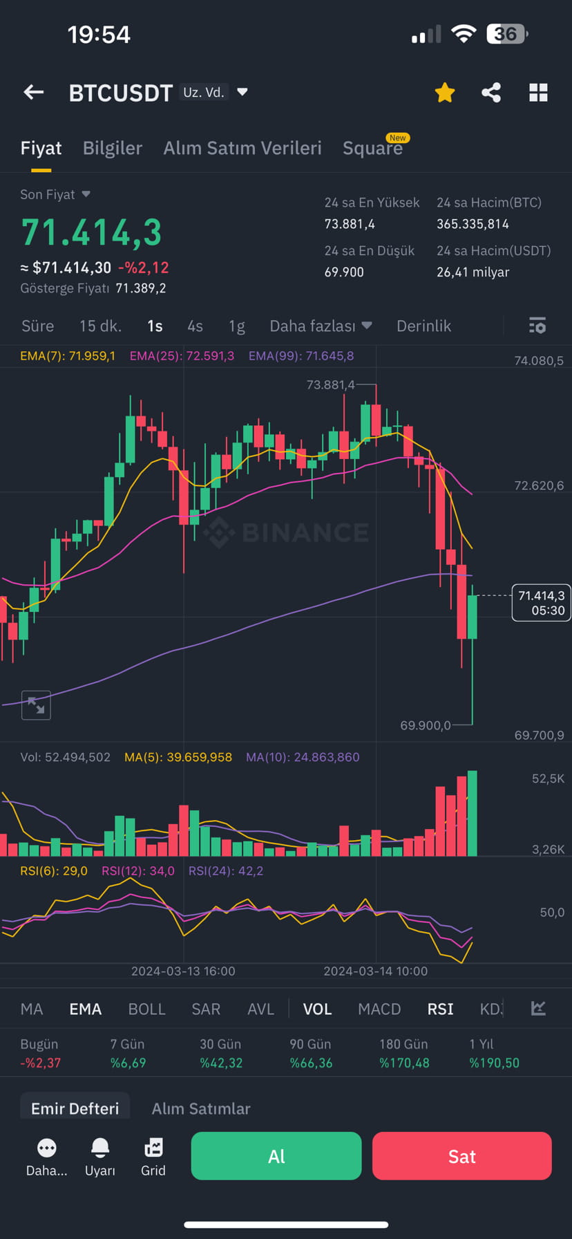 On March 11, I said that funding fees were increasing and th ...