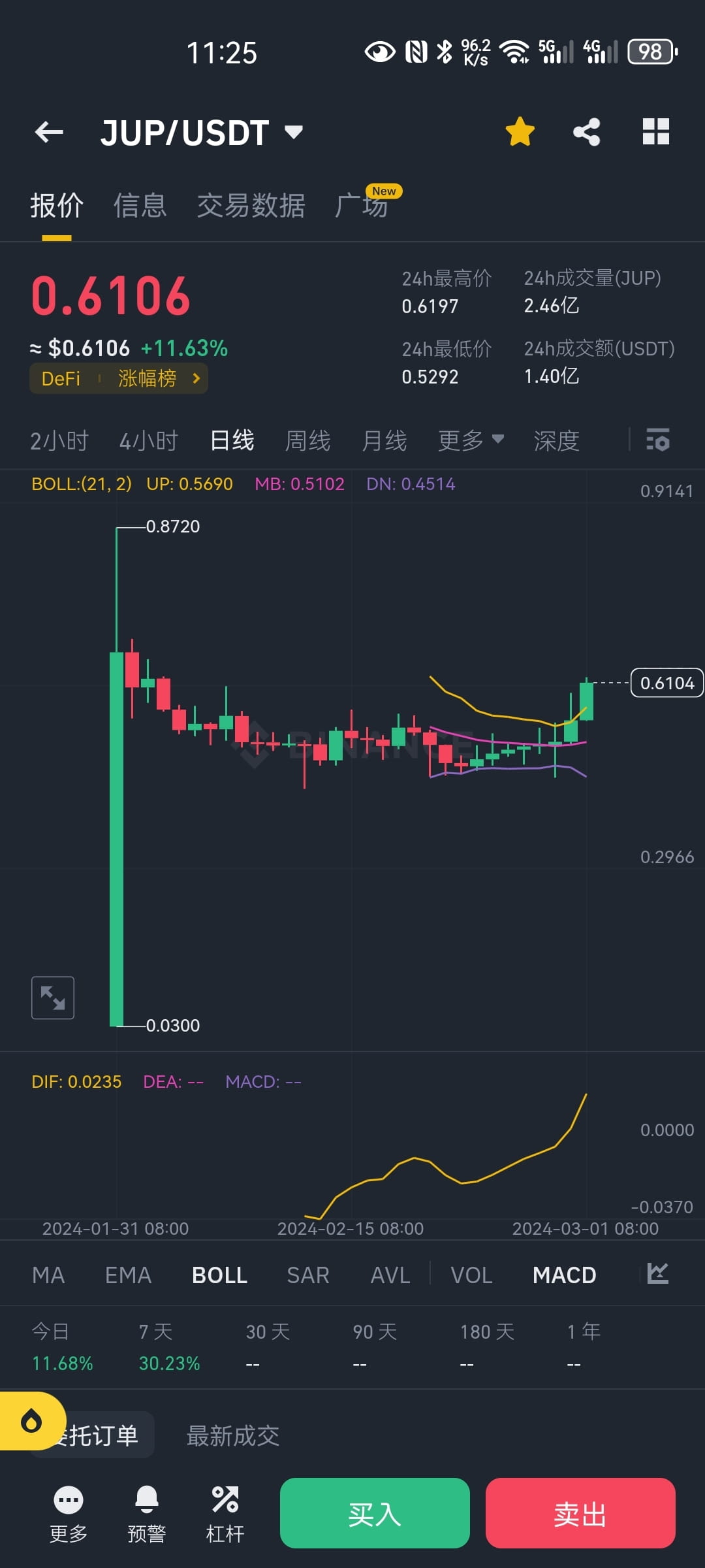 Today, JUP has opened a rapid upward channel, and the boll | 币圈缠中解禅 on ...