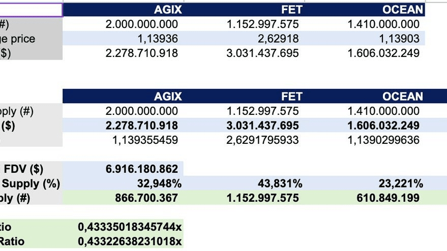 What are the potential profit opportunities from the merger of the ...
