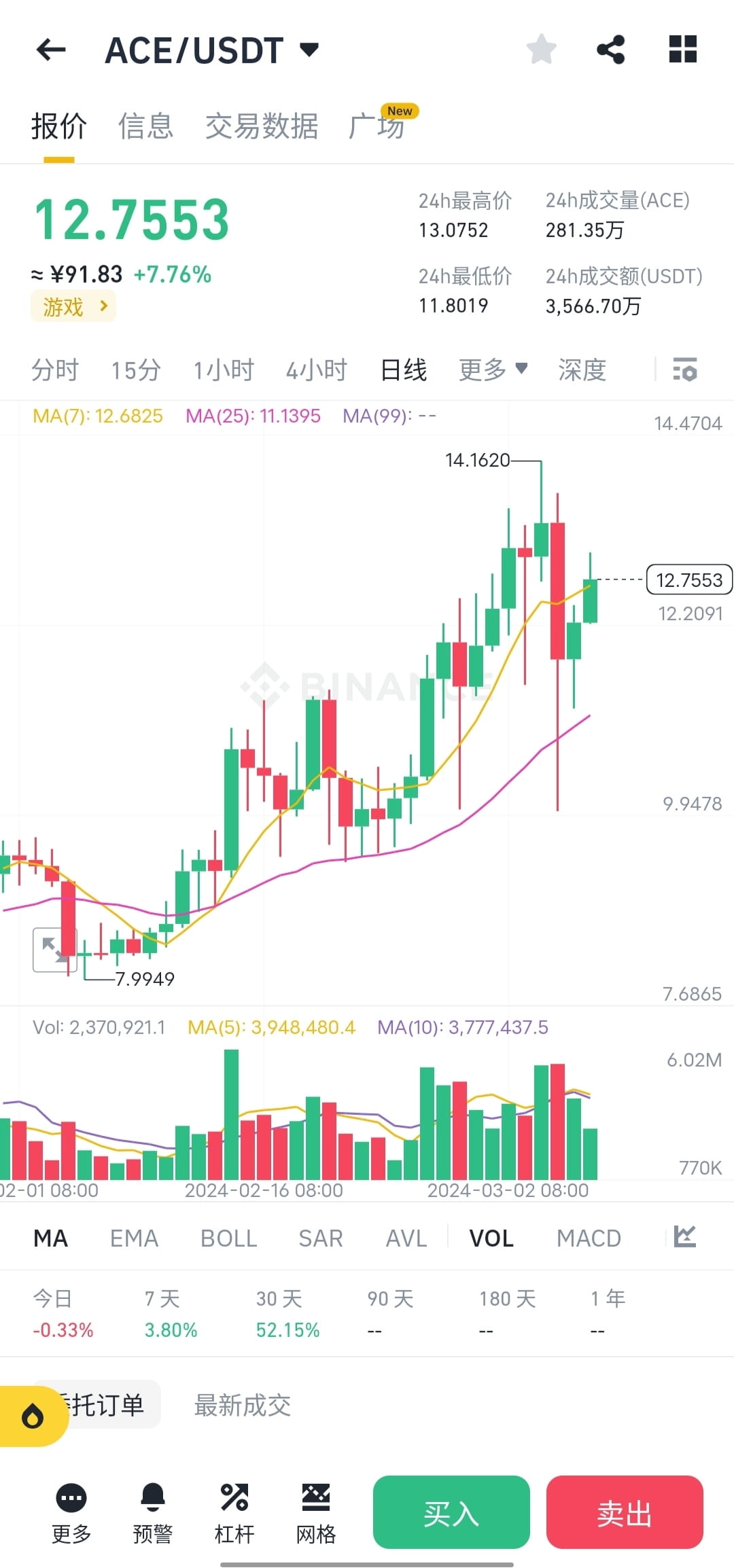 Wow, ACE token is about to explode! This is no ordinary | Crypto柚柚 on ...