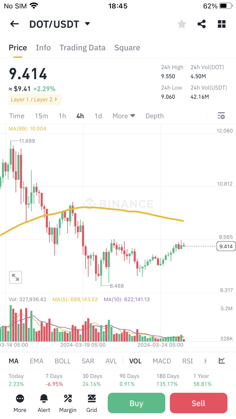 $ICP WE KNOW The Live Price Of This Coin Is At It’s Peak So | NOOB ...