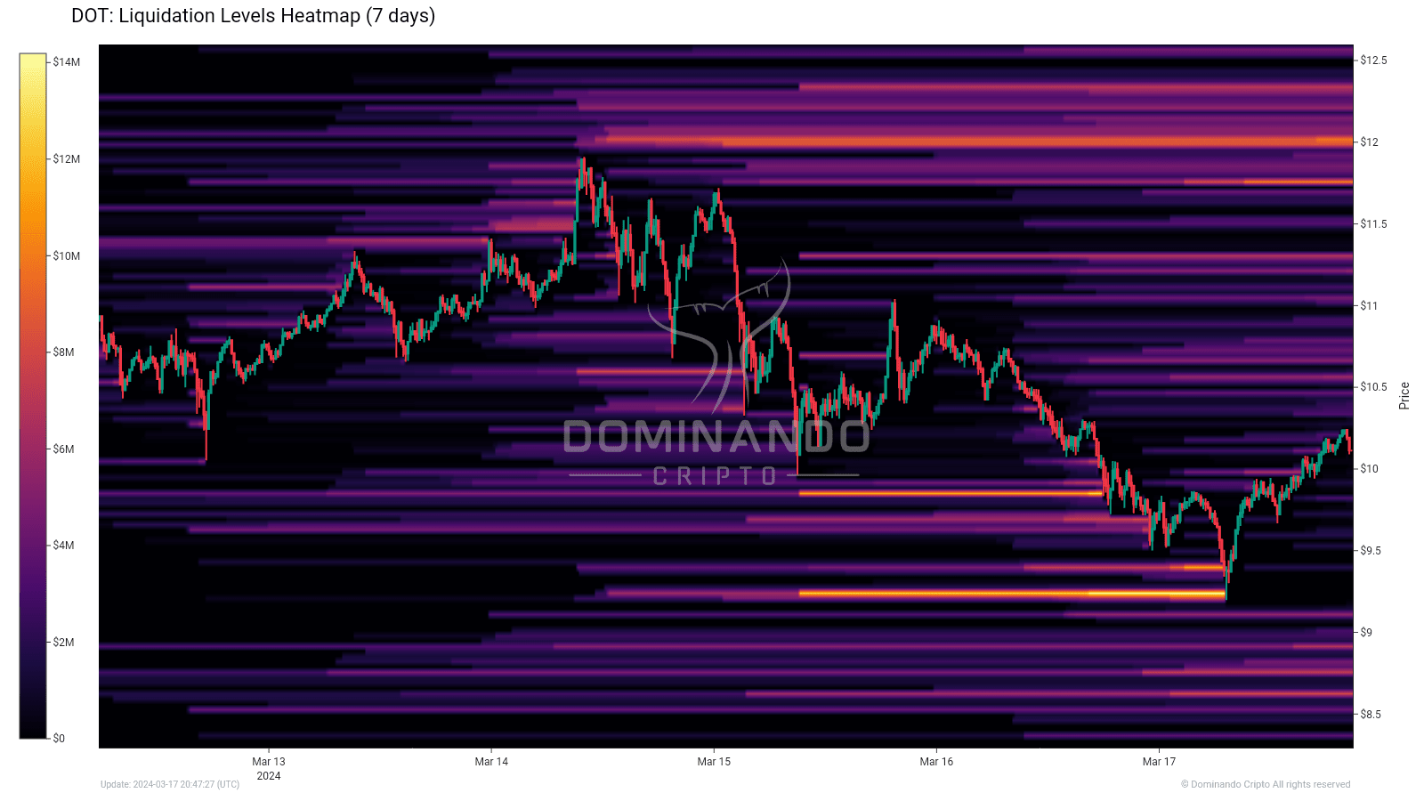 BTC, SOL, ETH, and ADA have hit the liquidation levels perfe ...