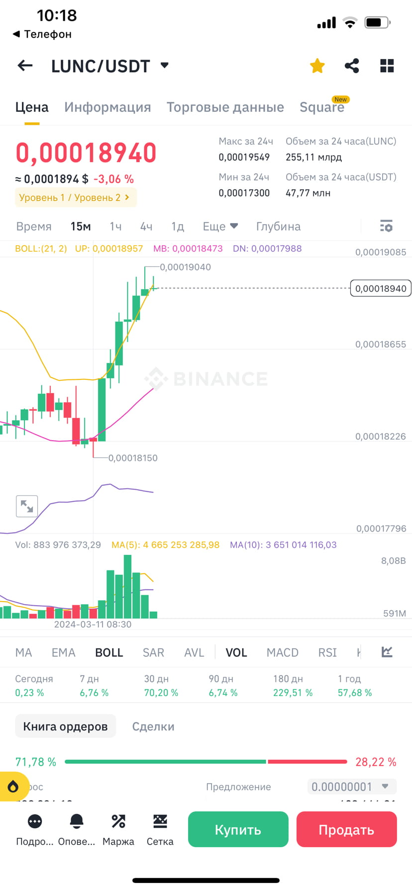 $LUNC look at the chart as the price is on its way up | Janina Severn ...
