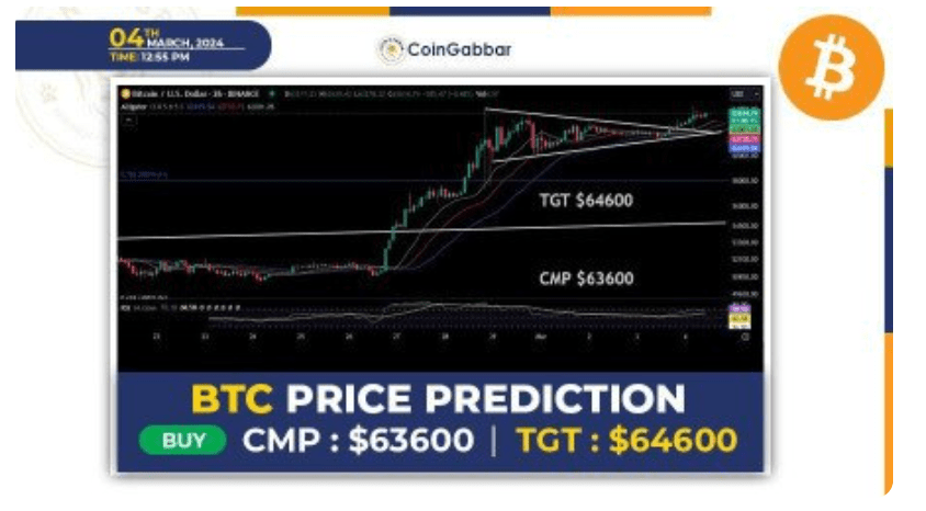 #Bitcoin price remains firm above the $60,000 support area, | 区块king on ...
