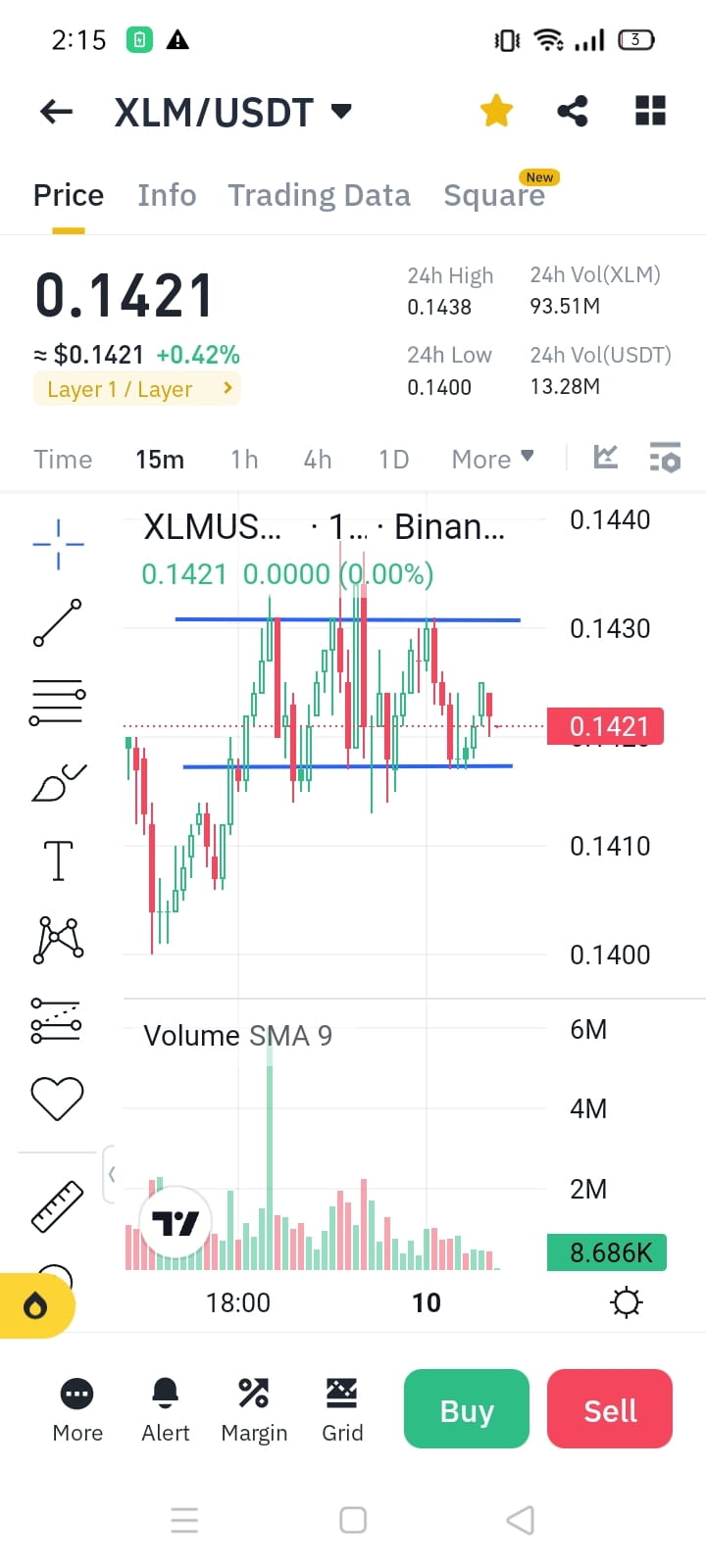$XLM Stellar is currently following head and shoulders pat | Huzaifa--Ahmed on Binance Square