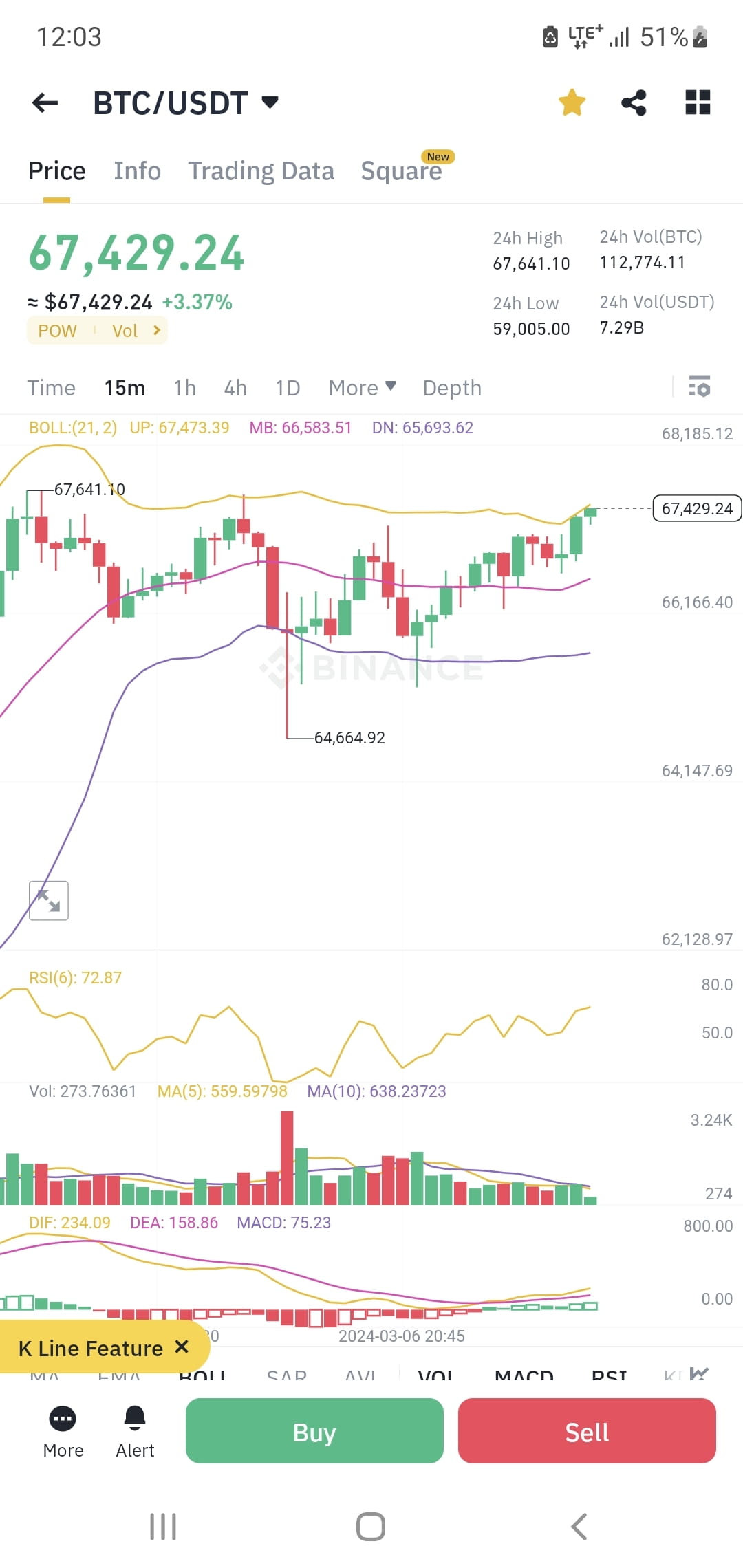 📢 2 Hour Before I gave BTC Signal and Now See and check m | B_F_M_F_Y ...