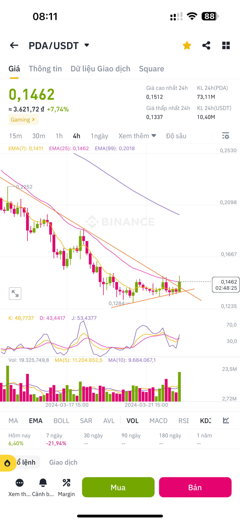 $PDA Signal from space. High vol broke. Push 2 more 4-hour c | Trader Max Ping on Binance Square