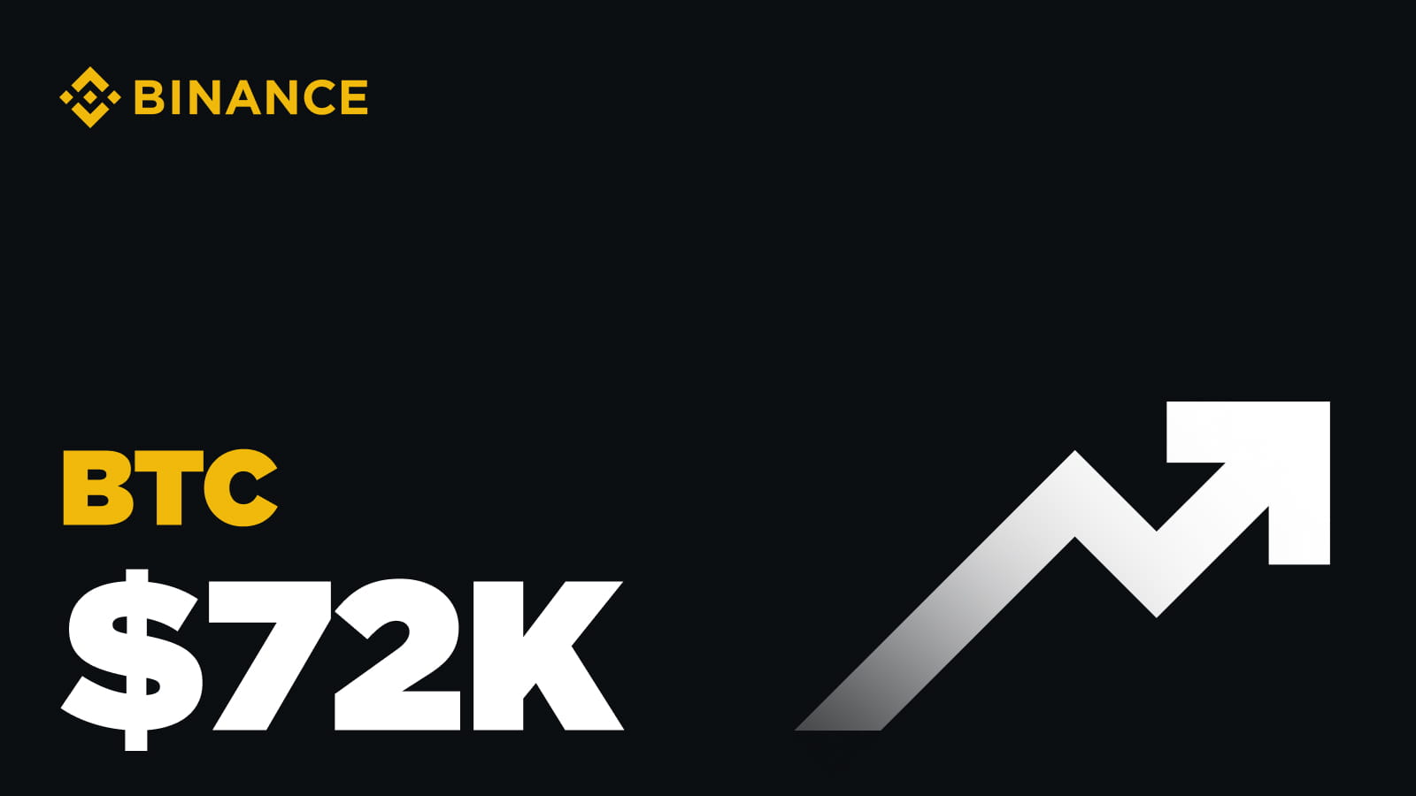 BTC Acaba De Atingir US 72 000 Binance France Na Binance Square btc-acaba-de-atingir-us-72-000-binance-france-na-binance-square